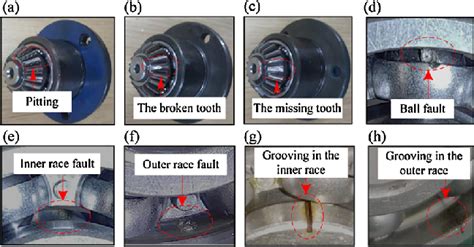 Faulty Gears And Bearings A Pitting In The Driving Gear B Broken