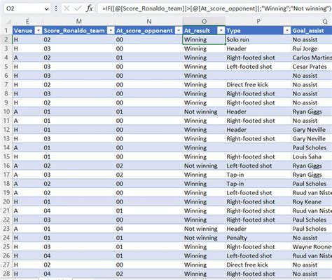 got the match result in seperate cells want to add column with win