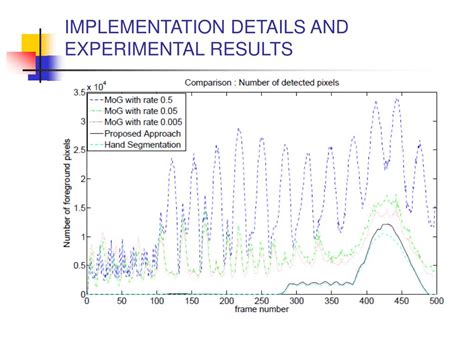Ppt Robust Foreground Detection In Video Using Pixel Layers Powerpoint Presentation Id 850446