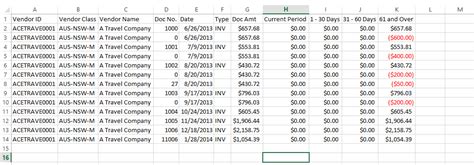 Deploy Historical Aged Trial Balance Reports To Excel In Dynamics Gp