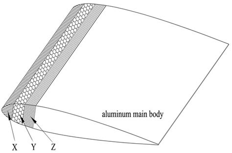 Applied Sciences Free Full Text Rodairfoil Interaction Noise Reduction Using Gradient