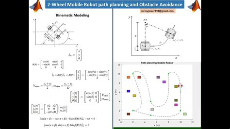 2 Wheel Mobile Robot Path Planning And Obstacle Avoidance In Matlab Youtube