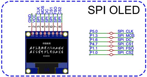 嵌入式开发——spi Oled屏幕案例spi屏幕 Csdn博客