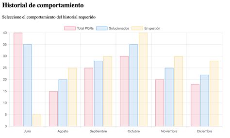 Php Gráfica Con Chartjs Y Mysql Stack Overflow En Español