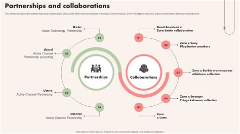 Top 10 Partnership And Collaboration Powerpoint Presentation Templates In 2025