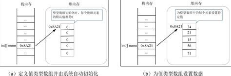Java一维数组的定义和使用（非常详细） C语言中文网