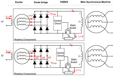 Circuit Diagram Of Synchronous Generator Circuit Diagram