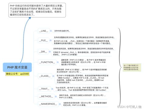 十五张思维导图带你快速学习php基础知识 php思维导图 csdn博客
