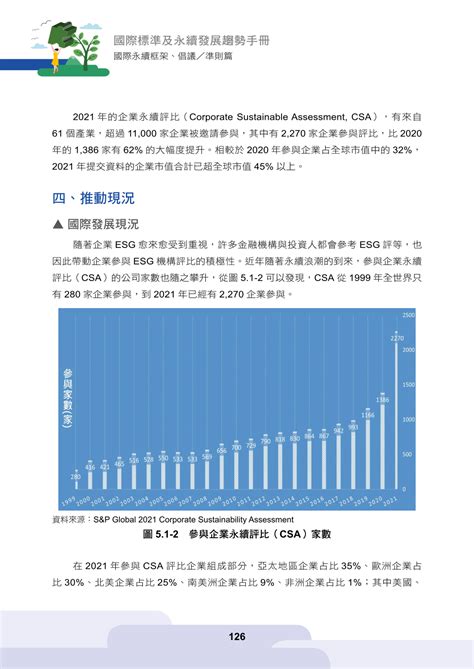 道瓊永續指數（djsi） 經濟部產業發展署產業永續發展整合資訊網