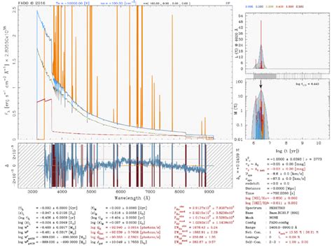 Fig A1 Spectral Fit With Fado To A Synthetic Spectrum From Rebetiko