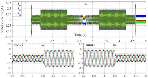 a new robust direct torque control based on a genetic algorithm for a doubly fed induction motor
