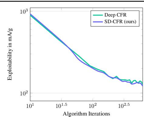 Figure 2 From Single Deep Counterfactual Regret Minimization Semantic Scholar