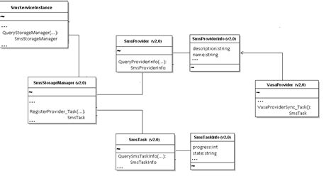 Vsphere Vcenter Storage Monitoring Service Api Reference Documentation Vcenter Storage