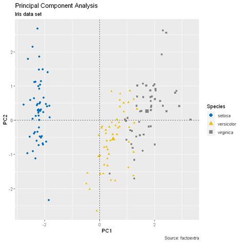 [r语言] r语言pca分析教程 principal component methods in r pca s class in r csdn博客