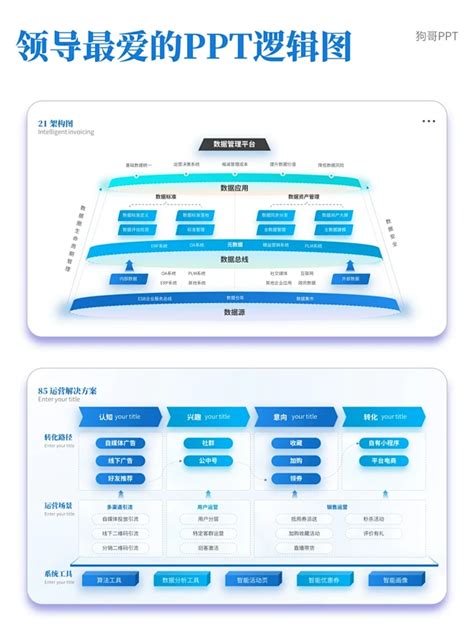 领导超心水的逻辑架构图，错过后悔！图片逻辑图图片素材 花瓣网
