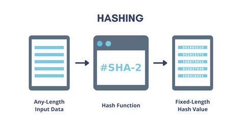 The Advantages Of Sha 256 Over Sha 1 For Totp Token Security