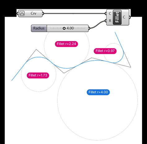 Fillet Curve In Grasshopper The Complete Guide Hopific