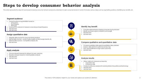 Consumer Behavior Analysis Powerpoint Ppt Template Bundles Ppt Example