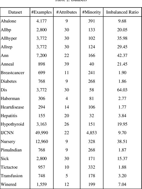 Table 2 From Learning Optimal Threshold For Bayesian Posterior
