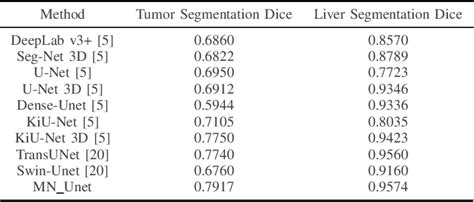 Figure 1 From Multi Scale Neighborhood Attention Transformer On U Net For Medical Image