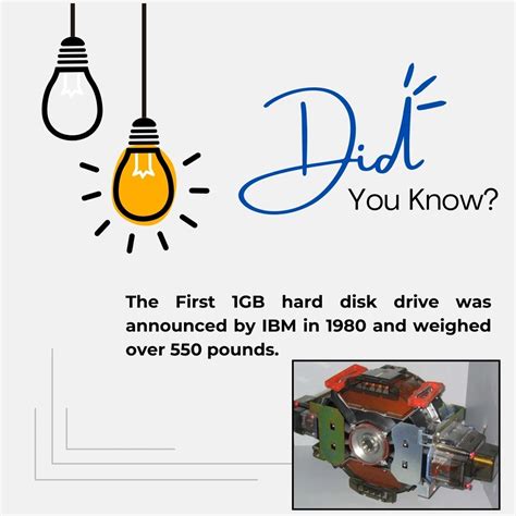 A2z It Hub Pvt Ltd On Linkedin Techfact Historyoftechnology