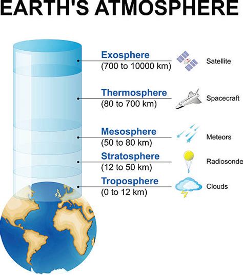 40 Exosphere Illustrations Royalty Free Vector Graphics And Clip Art Istock