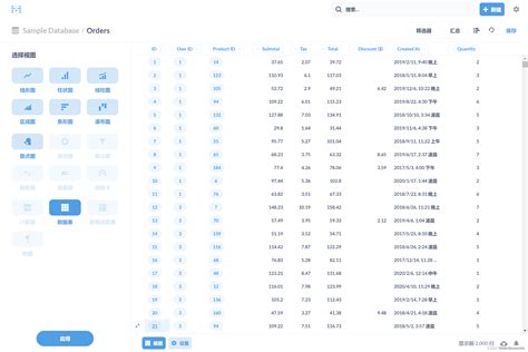 metabase学习教程：入门 1 metabase 中文教程 csdn博客