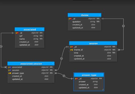 GitHub Guilherme Eustaquio Voting System Exemplo De Backend Em Java