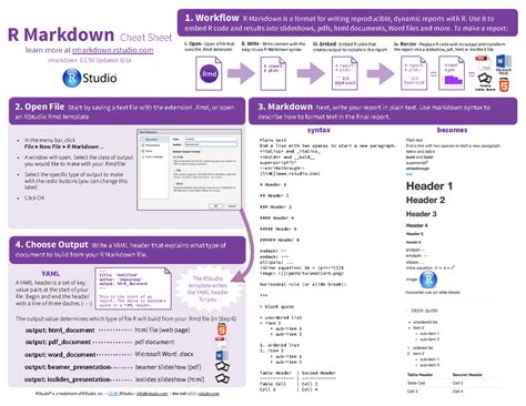 Rmarkdown Cheatsheet R Markdown Cheat Sheet Learn More At Rmarkdown