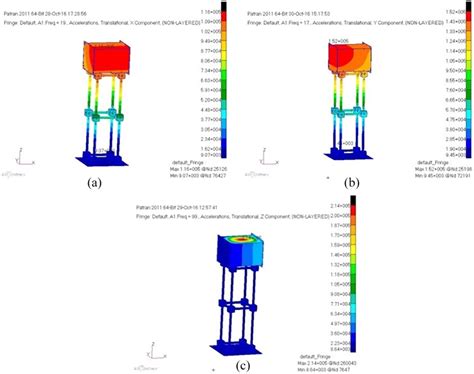 Vibration Test Field Photo Download Scientific Diagram