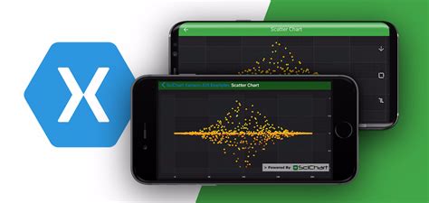 Scichart Roadmap For Updated Scichart