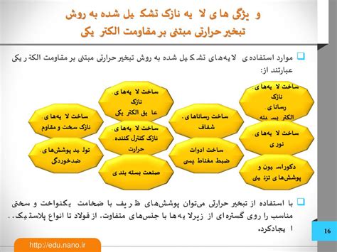 لایه نشانی تبخیر حرارتی مبتنی بر مقاومت الکتریکی Ppt κατέβασμα