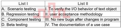 software engineering nta ugc net question analysis samagracs