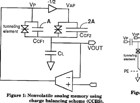 Figure 1 From A True Nonvolatile Analog Memory Cell Using Coupling