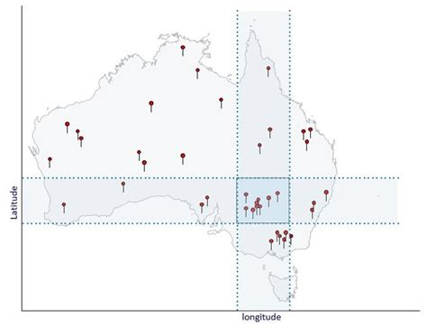 The Wide World Of GiST Indexes Simple Talk