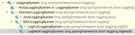 spring boot 与 logback 日志配置 隔叶黄莺 yanbin blog 软件编程实践