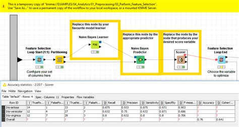Troubles Explaining My Results Knime Analytics Platform Knime