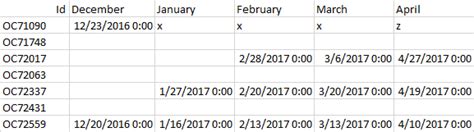 Excel Vba Add Value In Blank Cell After Specific Value Stack Overflow