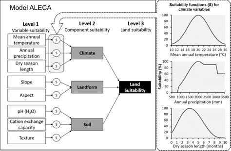 The Graphical Structure Of The Bayesian Network Model Aleca Download Scientific Diagram