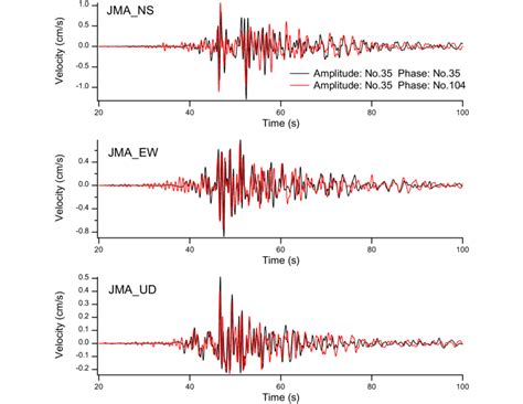 Similarity Of The Fourier Phase Characteristics Between The Events