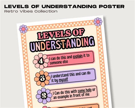 Levels Of Understanding Display Printable Editable Classroom