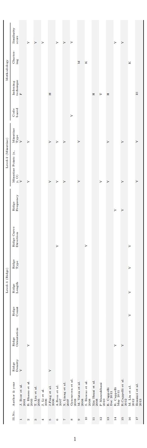 While Running This Table I Got Errors TeX LaTeX Stack Exchange