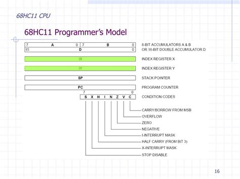 Ppt Introduction To Microcontroller Powerpoint Presentation Free