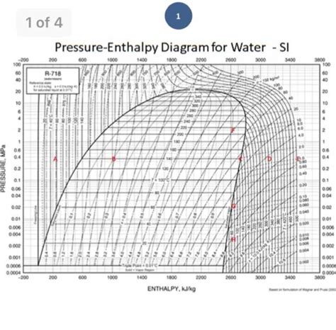 Understanding The Pressure Enthalpy Diagram A Comprehensive Explanation