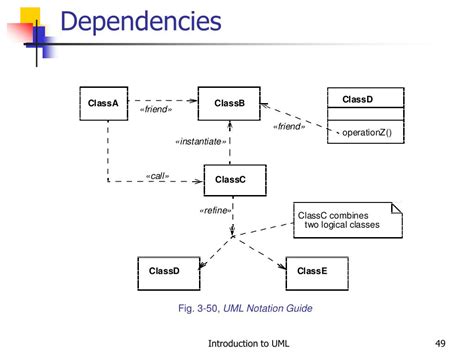 ppt introduction to uml structural and use case modeling powerpoint