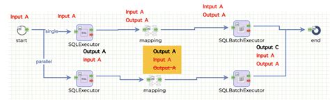Features ISM Manual