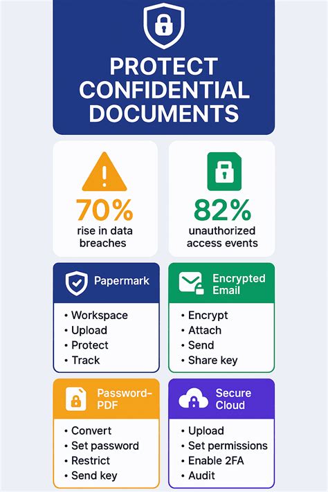 Confidential Documents Complete Guide
