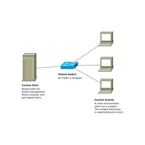 Best Cuckoo Sandbox Alternatives Reviews Features Pros Cons Alternative Me