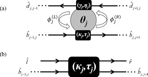 a schematic diagram of the jth unit cell for a serial chain of