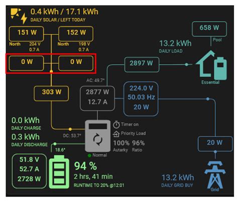 Home Assistant Sunsynk Power Flow Card And Dashboard Page 10 Home